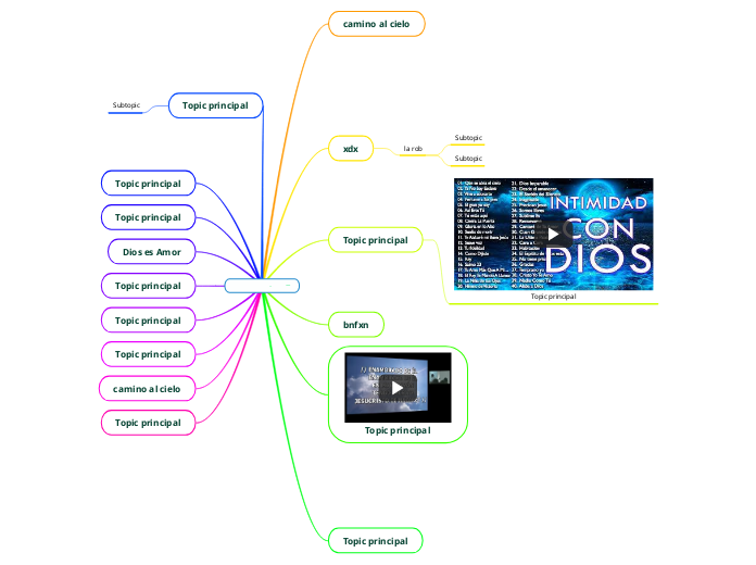 La Robótica - Mind Map
